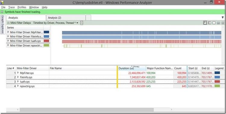 Identifying the cause of SQL Server IO bottlenecks using XPerf ...