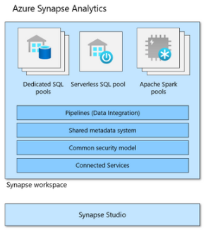 Synapse Connectivity Series Part #2 - Inbound Synapse Private Endpoints ...