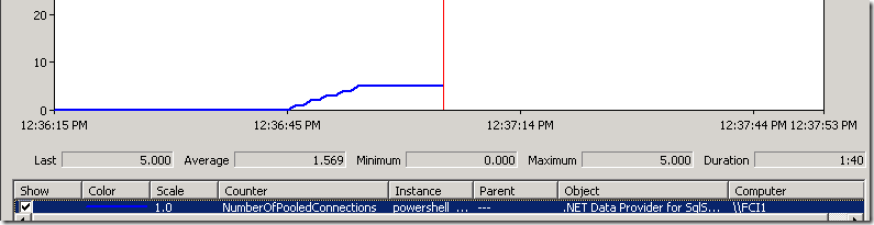 Connection Pooling for the SQL Server DBA | Microsoft Community Hub