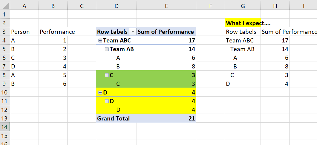 Pivot table_Grouping_Duplicated levels | Microsoft Community Hub Pivot table_Grouping_Duplicated levels | Microsoft Community Hub