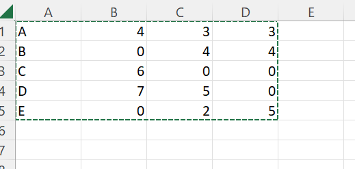 Count the number of zero using countif function. | Microsoft Community Hub