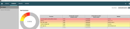 Profiling on HB Series with AMD uProf | Microsoft Community Hub