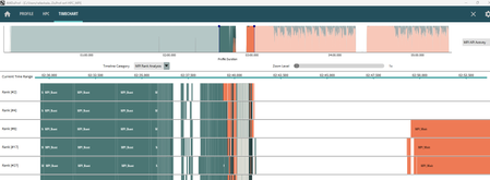 Profiling on HB Series with AMD uProf | Microsoft Community Hub