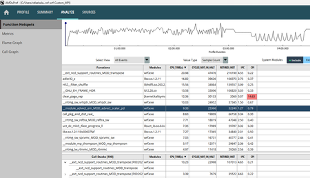 Profiling on HB Series with AMD uProf | Microsoft Community Hub