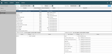 Profiling on HB Series with AMD uProf | Microsoft Community Hub
