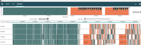 Profiling on HB Series with AMD uProf | Microsoft Community Hub
