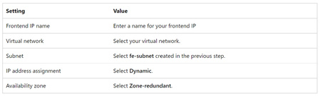 How to access Azure PostgreSQL Flex Server from ADF Managed VNet using a Private End Point ...
