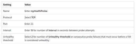 How to access Azure PostgreSQL Flex Server from ADF Managed VNet using ...