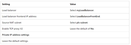 How to access Azure PostgreSQL Flex Server from ADF Managed VNet using a Private End Point ...