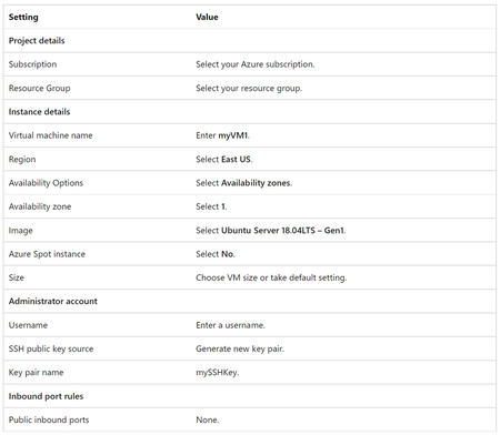 How to access Azure PostgreSQL Flex Server from ADF Managed VNet using ...