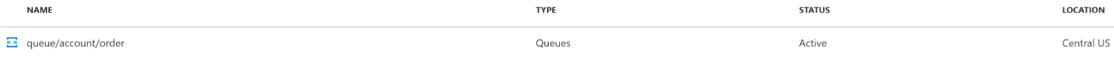 Azure Service Bus, Azure Resource Manager, And This Character ...