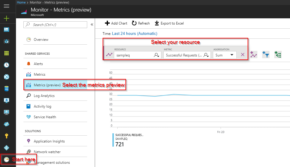Metrics in Azure Monitor (preview) released | Microsoft Community Hub