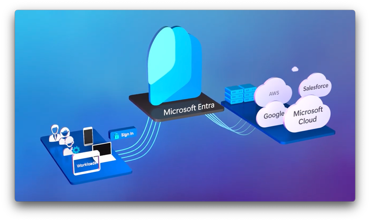 Manage your multi-cloud identity infrastructure with Microsoft Entra