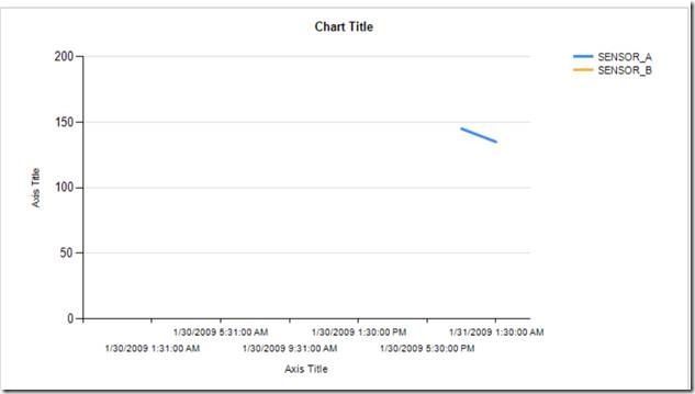 Chart Behavior Difference In Sql Reporting Services 2008 Microsoft Community Hub 