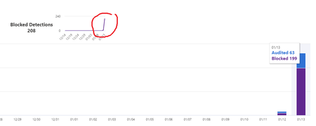 Block Win32 API calls from Office macros blocks all app shortcuts from ...