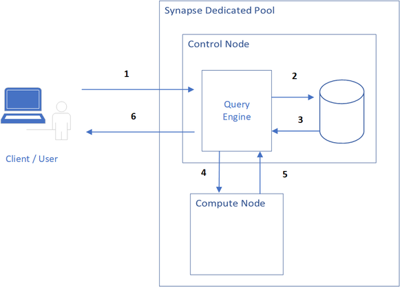 Performance Tuning Synapse Dedicated Pools - Understanding the Query ... Performance Tuning Synapse Dedicated Pools - Understanding the Query ...