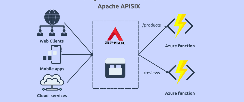 Manage serverless APIs with Apache APISIX | Microsoft Community Hub