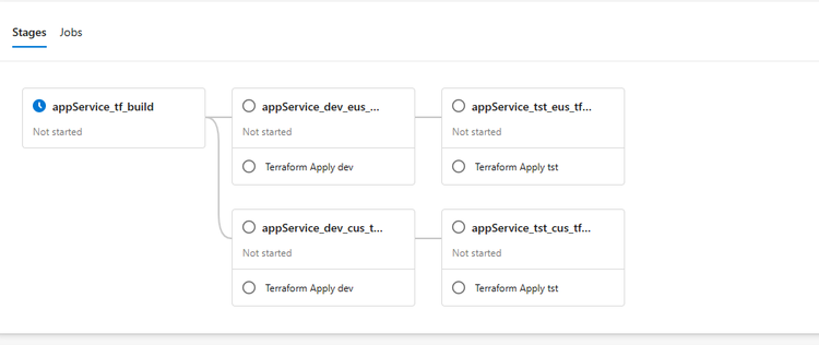Azure DevOps: Leveraging Stages with YAML Objects