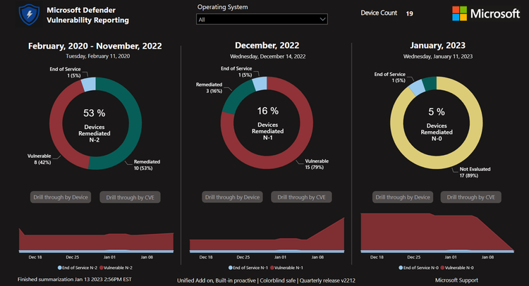 Customer Offerings: Vulnerability Management Dashboard: Microsoft ...