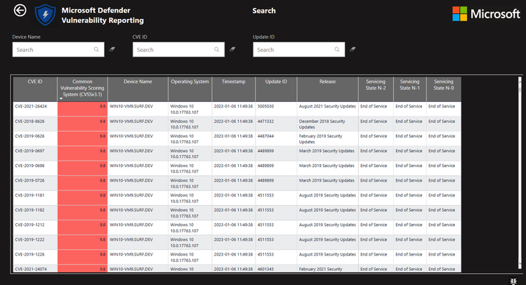 Customer Offerings: Vulnerability Management Dashboard: Microsoft Defender for Endpoint ...