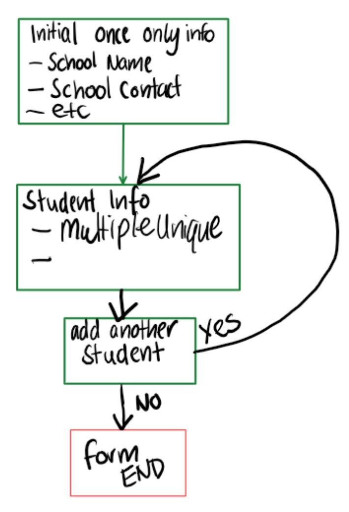 Using one Form to collect multiple responses | Microsoft Community Hub
