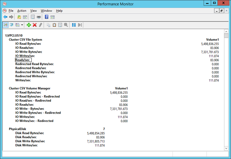 Cluster Shared Volume Performance Counters | Microsoft Community Hub