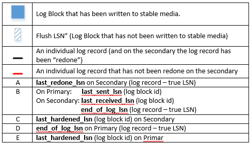 Performing Transaction Log Backups using AlwaysOn Availability Group ...