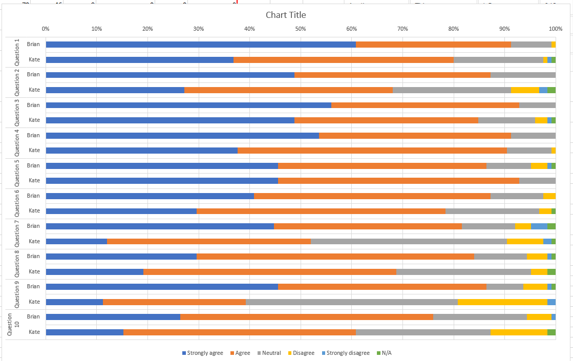Edit text in Vertical axis - Bar Chat | Microsoft Community Hub