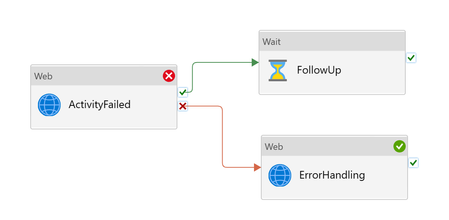 Pipeline Logic in ADF 1: Error Handling and Best Effort Step