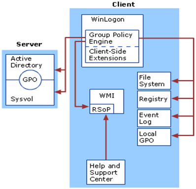 The Basics of Group Policies | Microsoft Community Hub