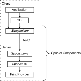Basic Printing Architecture | Microsoft Community Hub