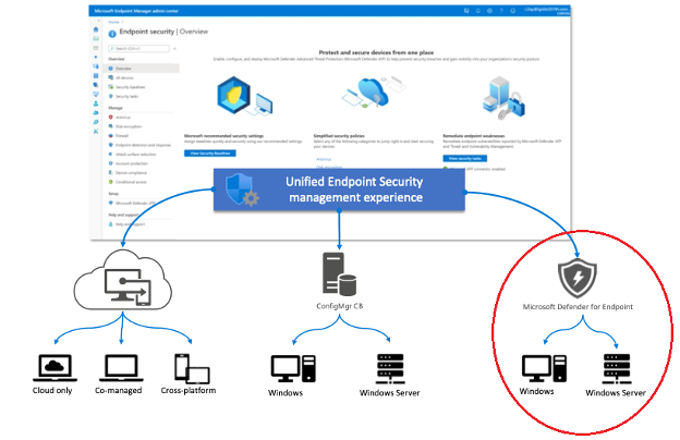 How to Manage Microsoft Defender Policies with Intune on Non-Managed ...