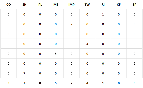 Identify values and then display the content of the cell. | Microsoft ...