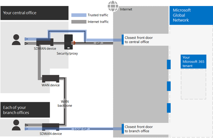 Disconnected environments, proxies and Microsoft Defender for Endpoint