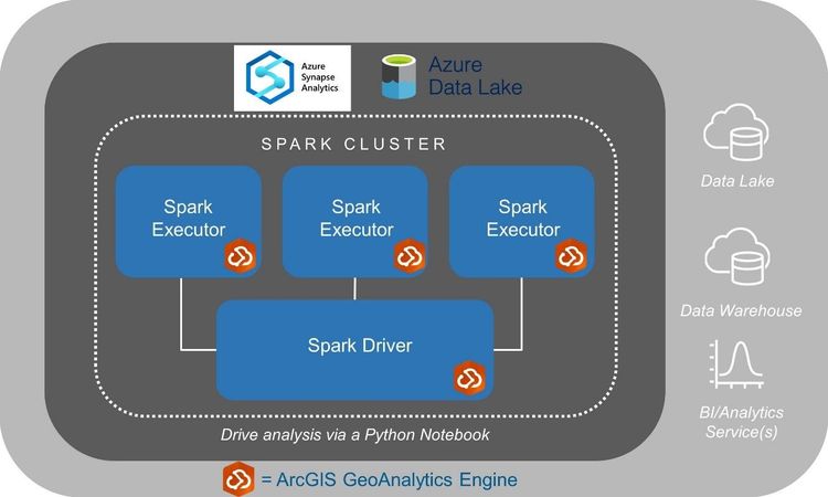 Spatial analysis in Azure Synapse Analytics with ArcGIS GeoAnalytics Engine | Microsoft ...