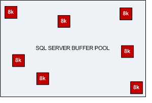 Lock Pages in Memory ... do you really need it? | Microsoft Community Hub