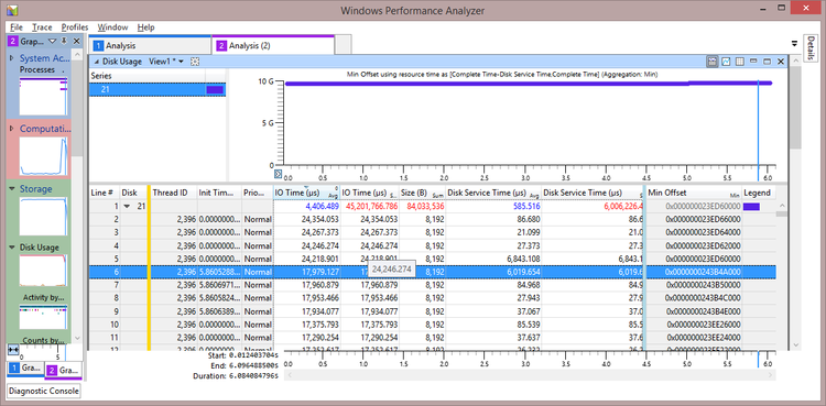 Cluster Shared Volume - A Systematic Approach to Finding Bottlenecks ...