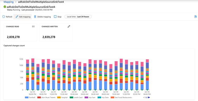 Announcing the Public Preview of a new CDC top-level resource in ADF