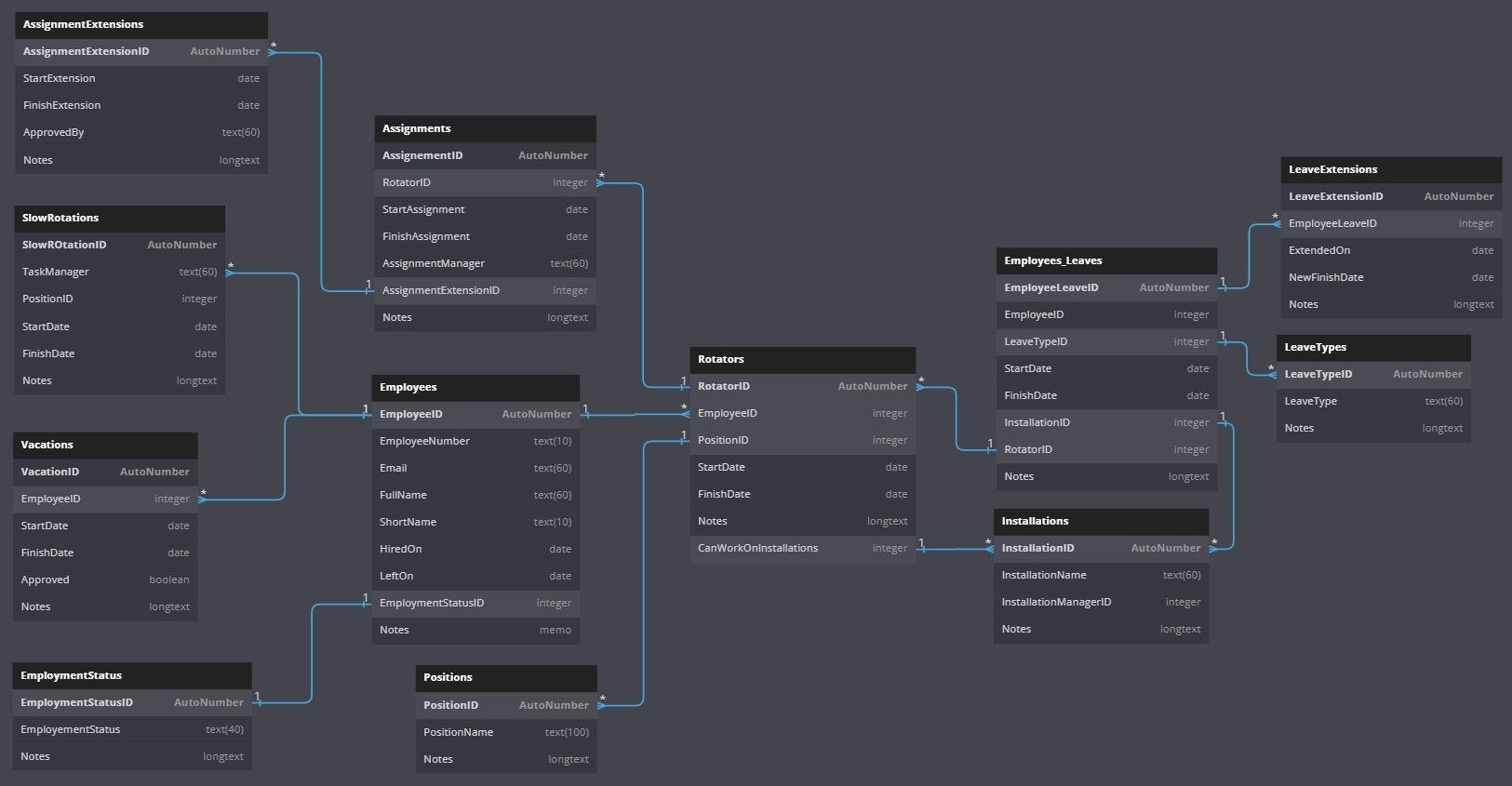 Support on DB Diagram for Access App | Microsoft Community Hub