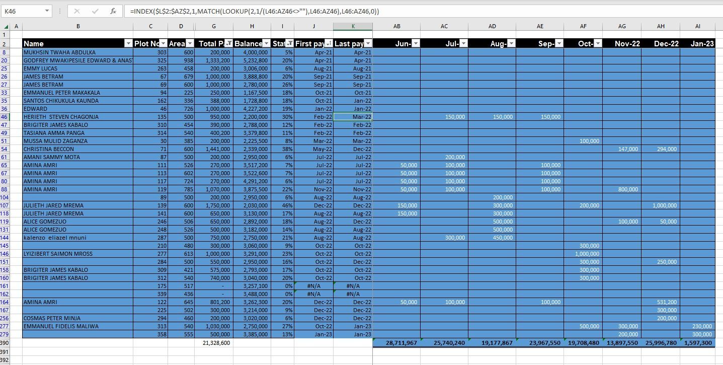 Formula To Find First And Last Value On Row And Return Corresponding Header Column Microsoft