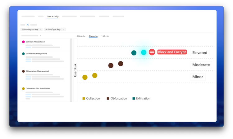 Risk-based automatic DLP policy adjustment with Adaptive Protection ...