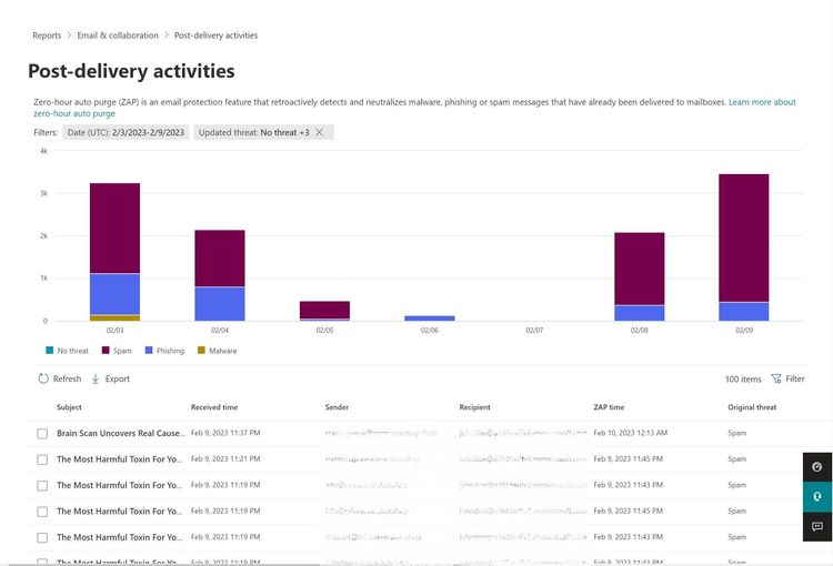 Introducing the New Post-delivery Activities Report in Microsoft ...