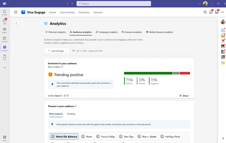 New Leadership, Analytics, and Knowledge Experiences for Viva Engage are now rolling out ...