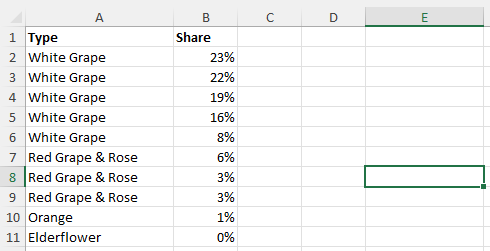 How do I create a simple table to sum up values | Microsoft Community Hub
