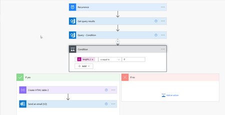 Azure DevOps Customize Email Notifications using Power Automate