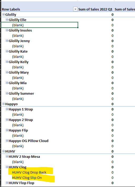 Pivot Table Formatting Help - Remove Blank tertiary rows without removing Primary/Secondary rows ...