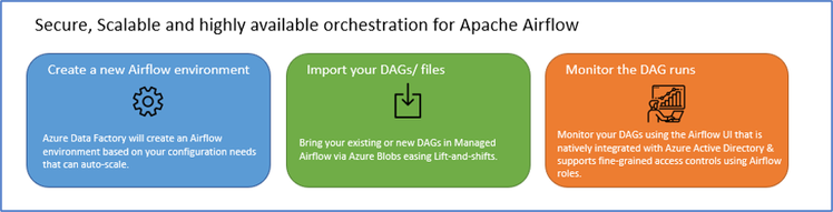 Introducing Managed Airflow in Azure Data Factory