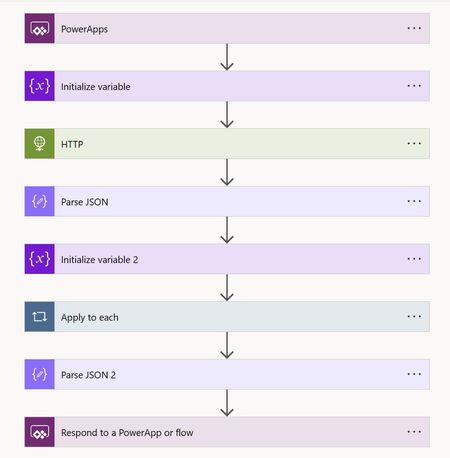 Azure Open AI (GPT) with Power Apps