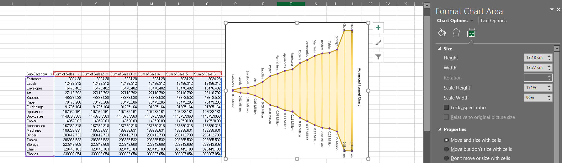 Advanced Combo chart (Funnel) | Microsoft Community Hub