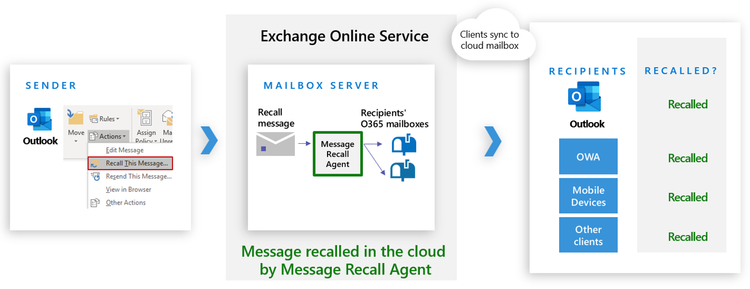 Cloud-based Message Recall in Exchange Online | Microsoft Community Hub